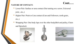 THEORY OF MACHINES | PPTX