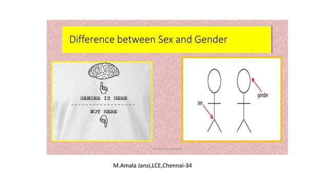 Unit-1-Difference-Sex-Gender (1).pdf