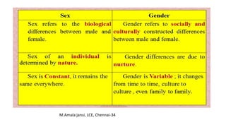 Unit-1-Difference-Sex-Gender (1).pdf