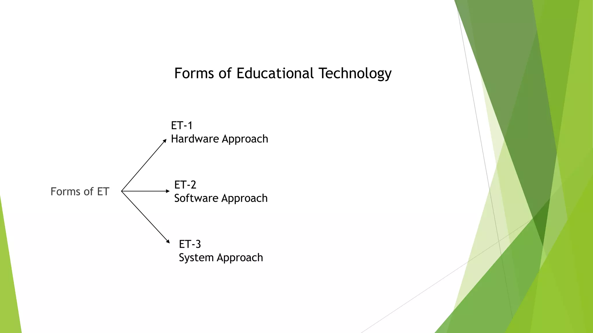 Educational Technology, B.Ed. 1st year | PPTX