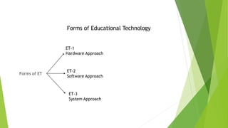 Educational Technology, B.Ed. 1st year | PPTX