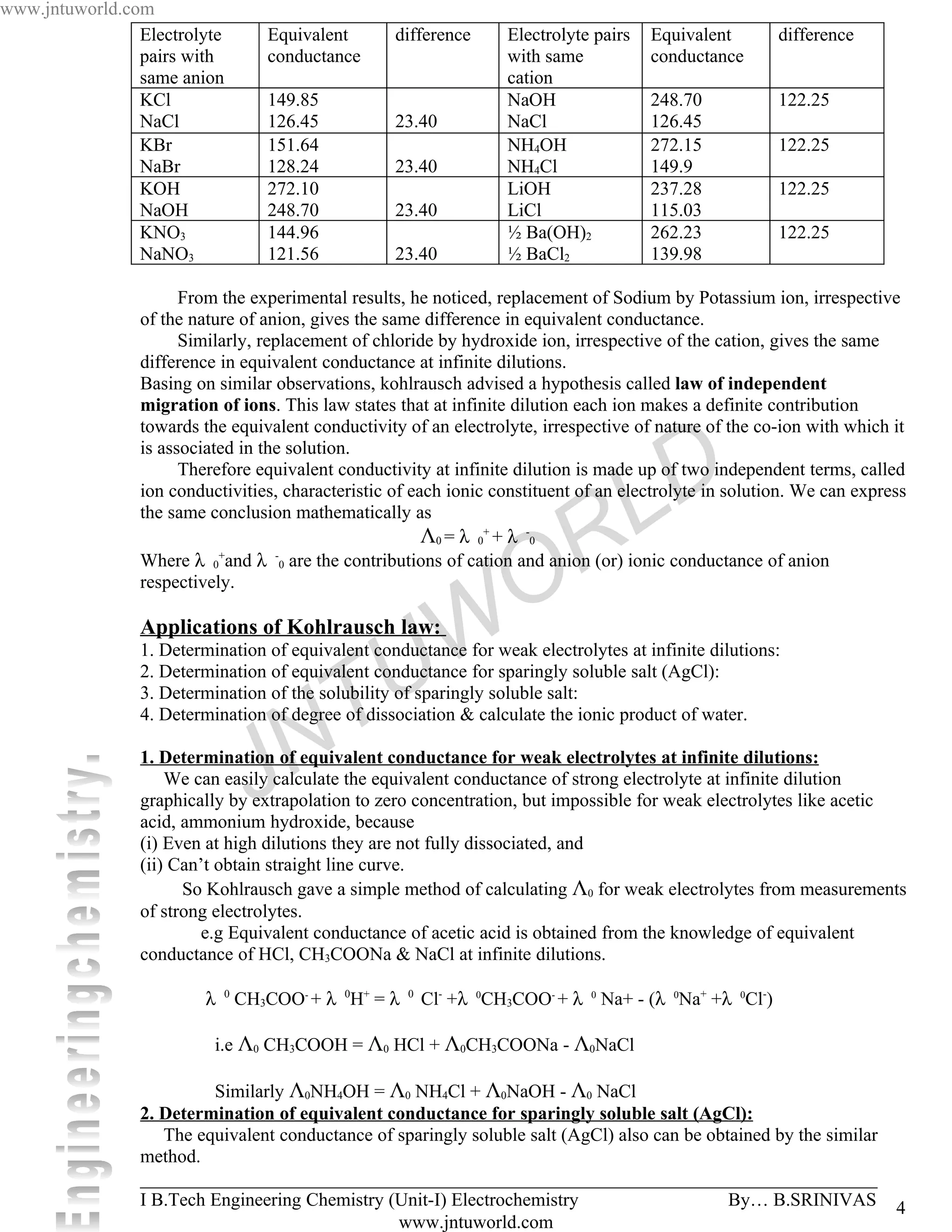 Unit 1-electrochemistrymaterial | PDF