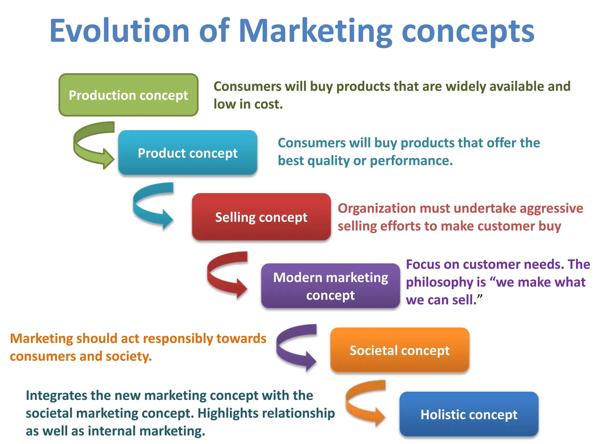 unit-1-fundamentals-of-Marketing.mostpptx | PPTX