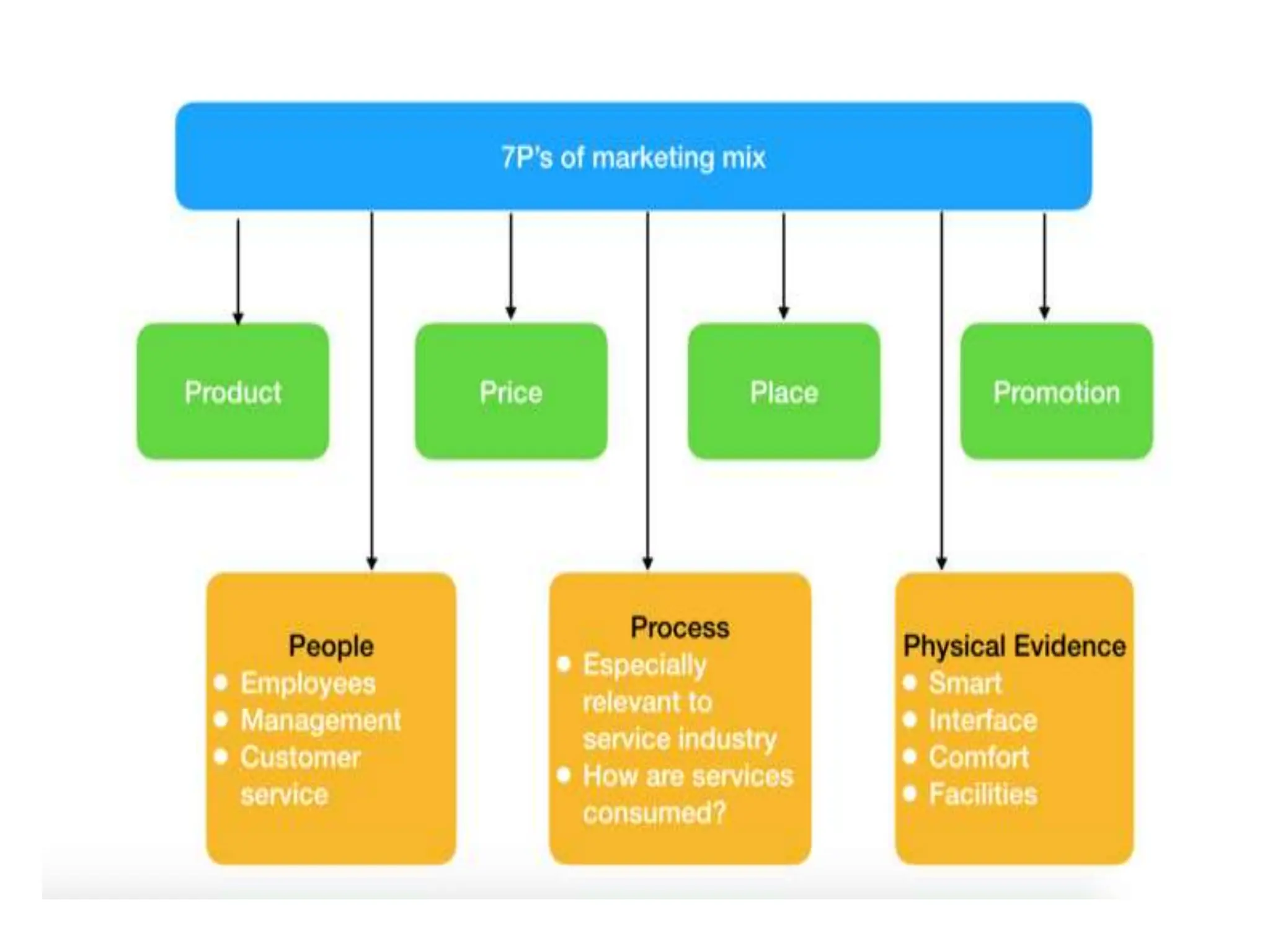 unit-1-fundamentals-of-Marketing.mostpptx | PPTX | Marketing and ...