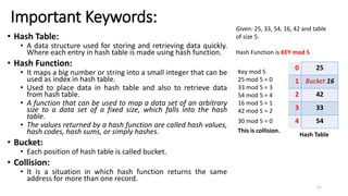 Hashing techniques, Hashing function,Collision detection techniques | PPTX