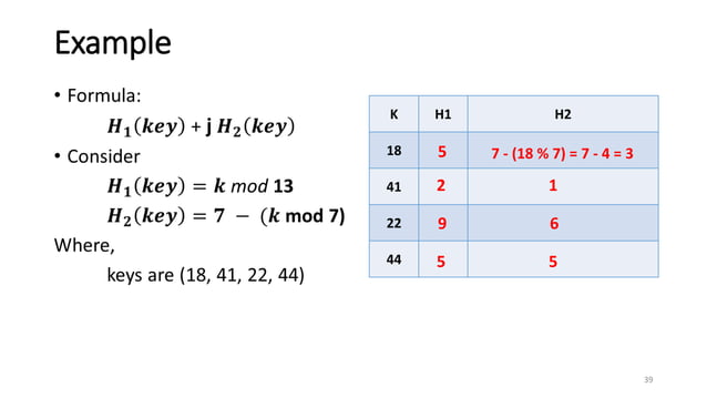 Hashing techniques, Hashing function,Collision detection techniques | PPTX