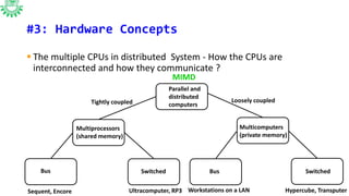 Introduction to Distributed operating system | PPT
