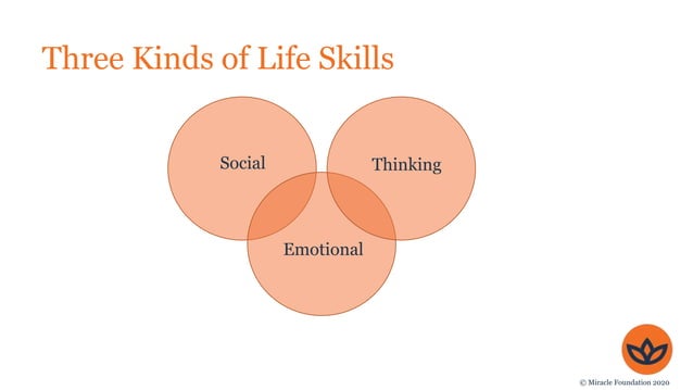 Unit-1-Intro-to-Life-Skills-PPT_Ages-13.pptx