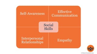 Unit-1-Intro-to-Life-Skills-PPT_Ages-13.pptx