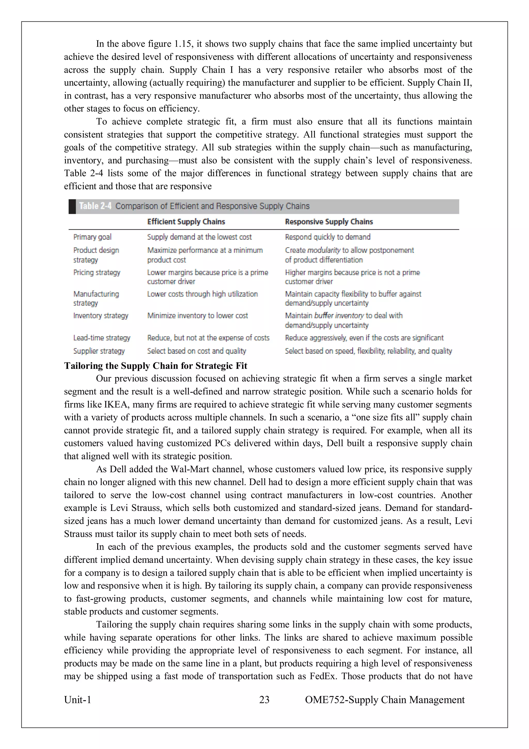 unit-1- Introduction.pdf