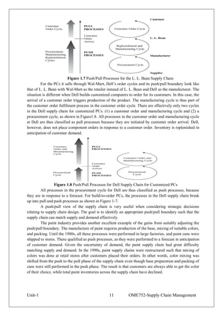 unit-1- Introduction.pdf