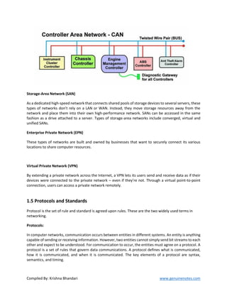 computer network notes with full details | PDF