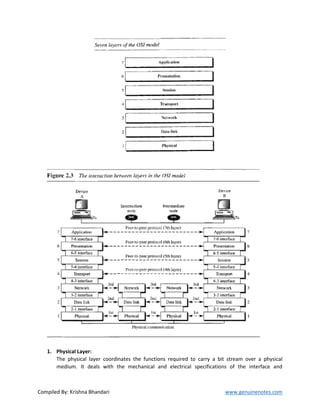 computer network notes with full details | PDF
