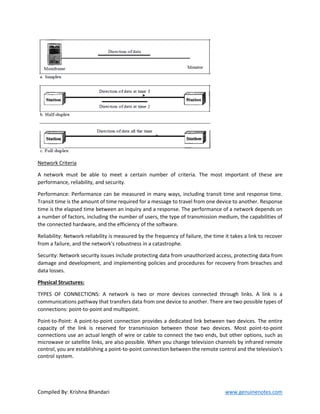 computer network notes with full details | PDF