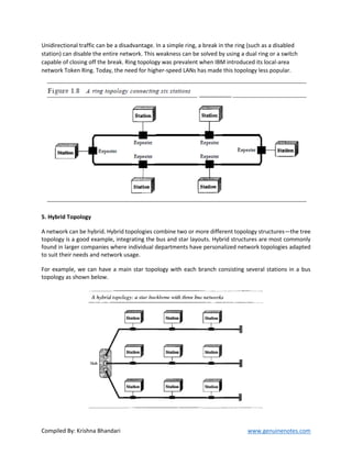 computer network notes with full details | PDF