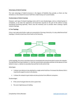 computer network notes with full details | PDF