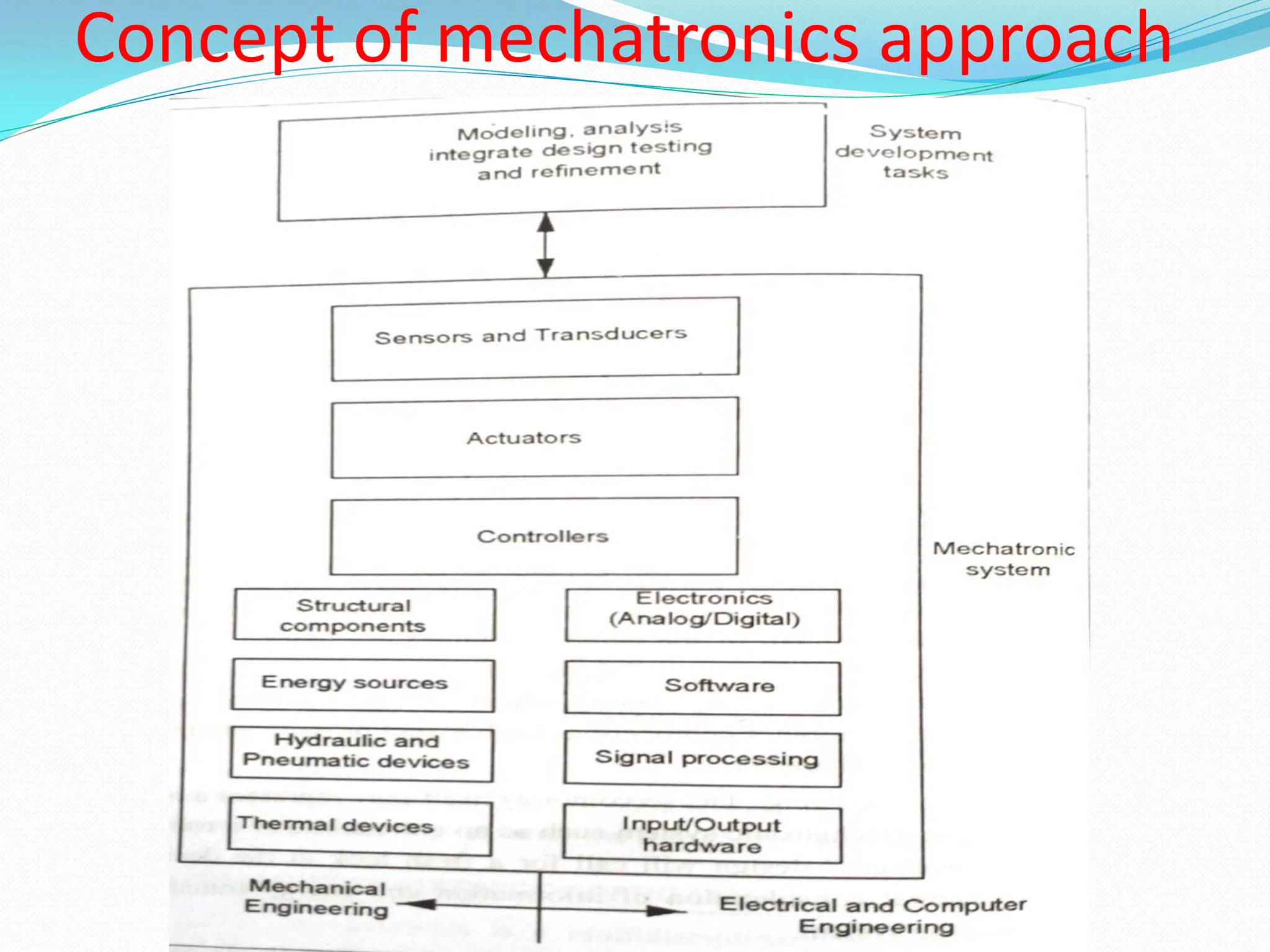 UNIT-1-INTRODUCTION- MECHATRONICS-ENGGINERING | PPT | Free Download