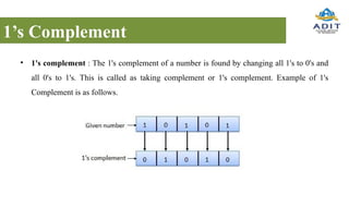 Unit-1-Introduction.pptx computer organization and architecture | PPTX