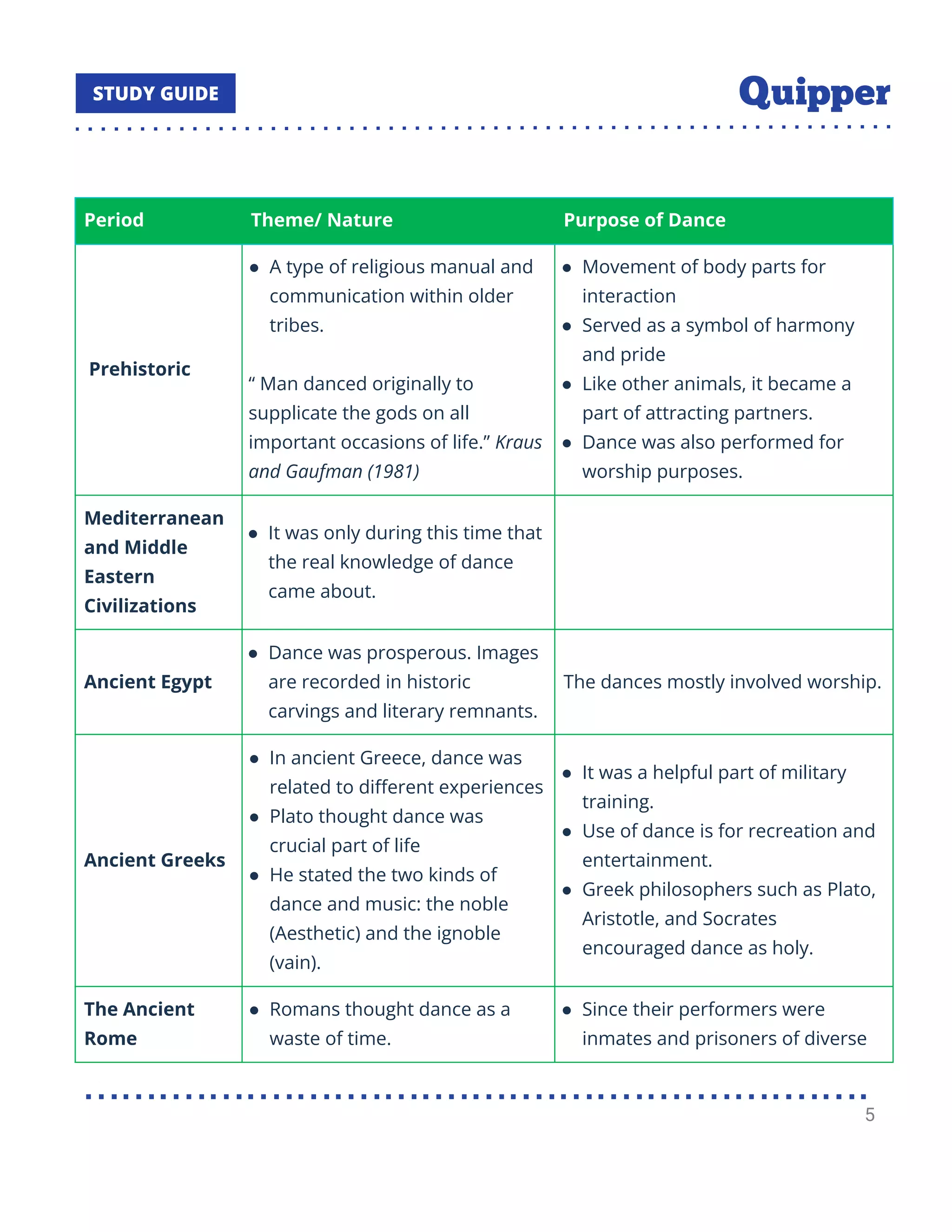 Unit-1-Introduction-to-Dance (1).pdf