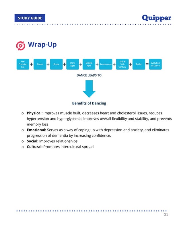 Unit-1-Introduction-to-Dance (1).pdf