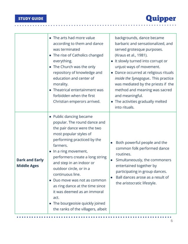 Unit-1-Introduction-to-Dance (1).pdf