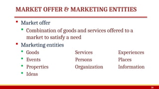 Unit-1-Introduction-to-Marketing for marketing | PPTX