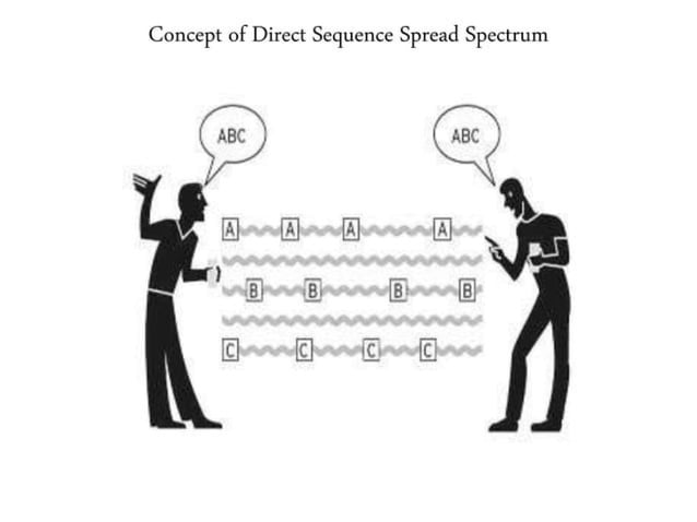 unit-1-introduction-to-software-defined-radios-79491826.pptx