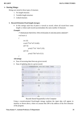 Introduction of data structures and algorithms | PDF