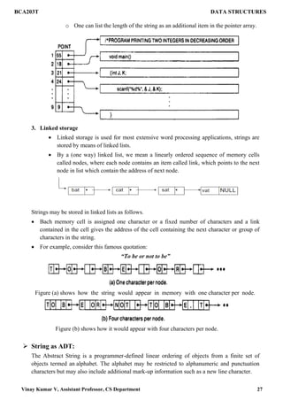 Introduction of data structures and algorithms | PDF