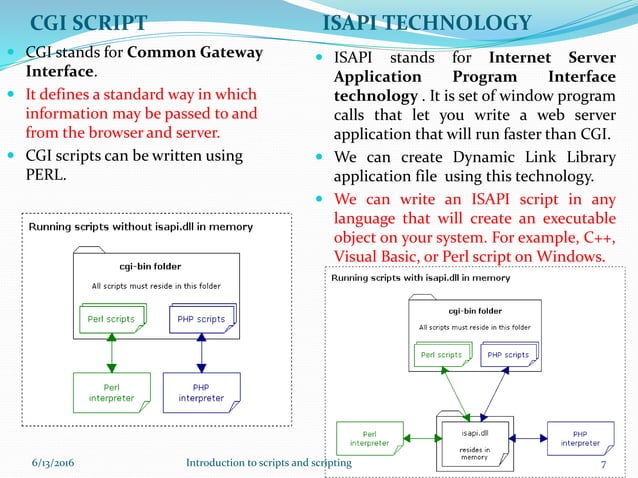 Unit 1 Introduction To Scripts Ppt