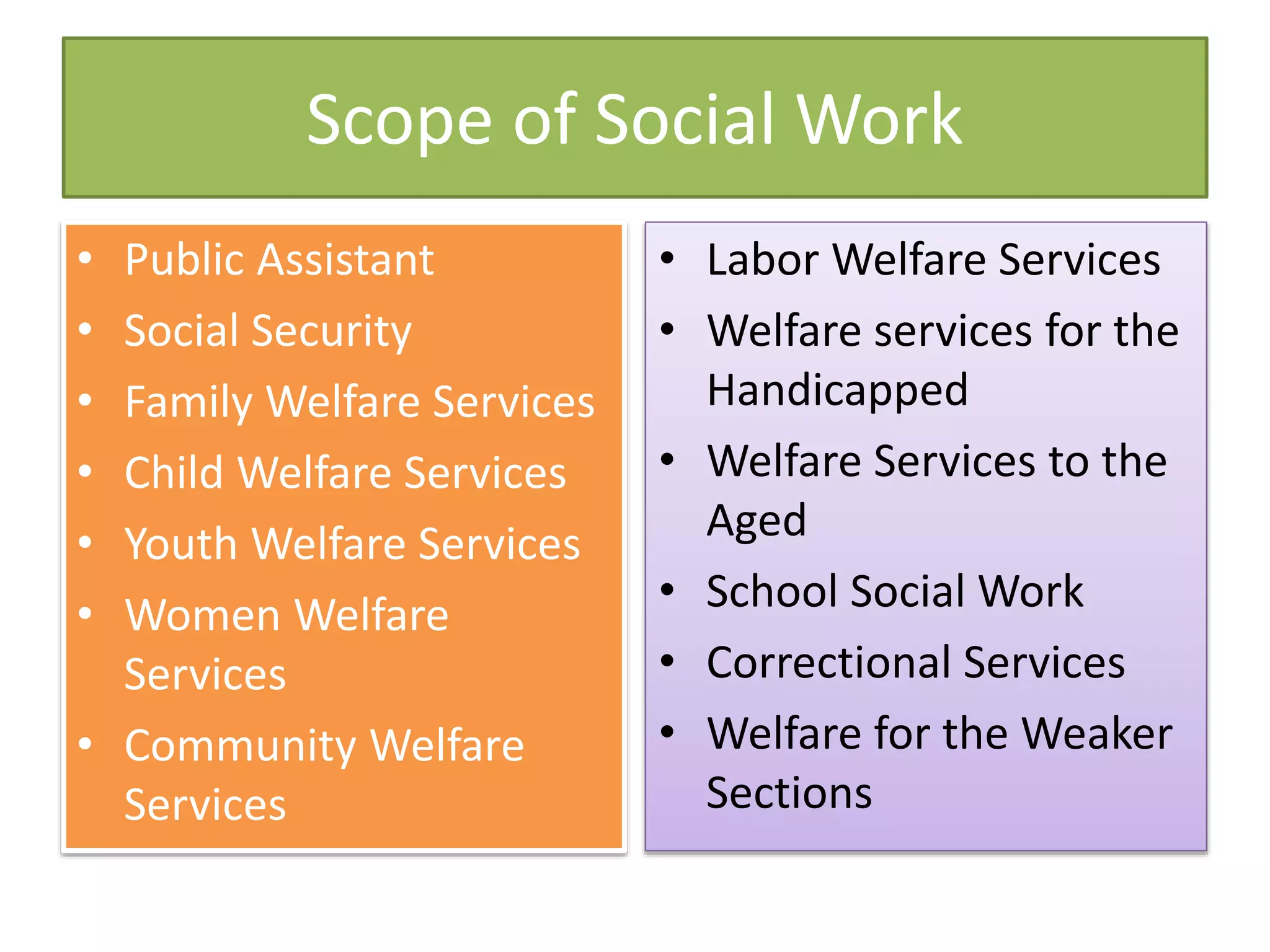 Unit-1-Introduction to Social Work.pptx