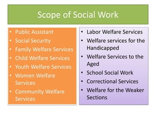 Unit-1-Introduction to Social Work.pptx