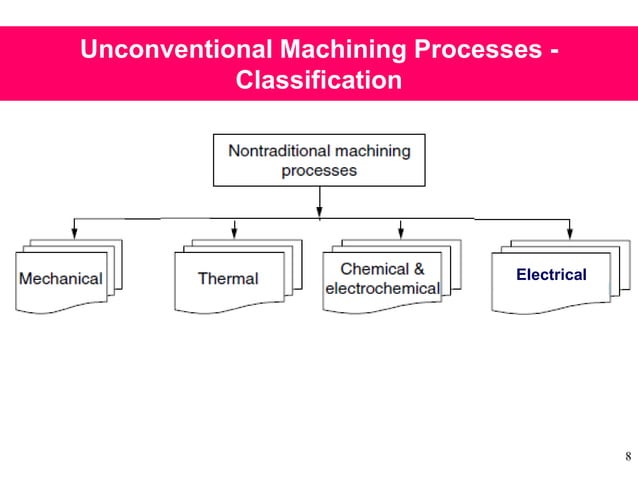 UNIT-1-Introduction_to_Unconventional_Machining_Processes.pptx