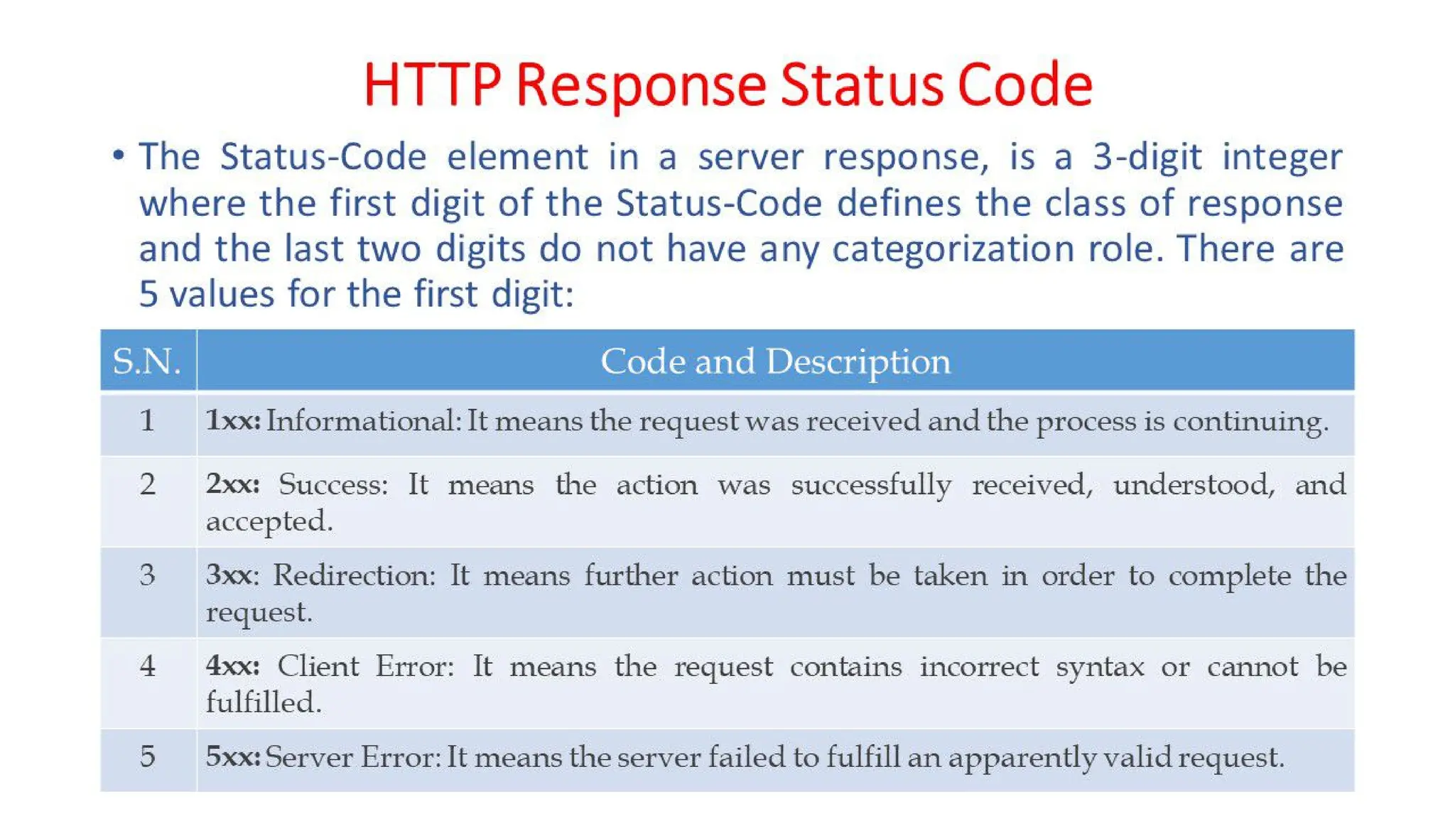 Unit - 1 - Introduction to Web Design | PDF