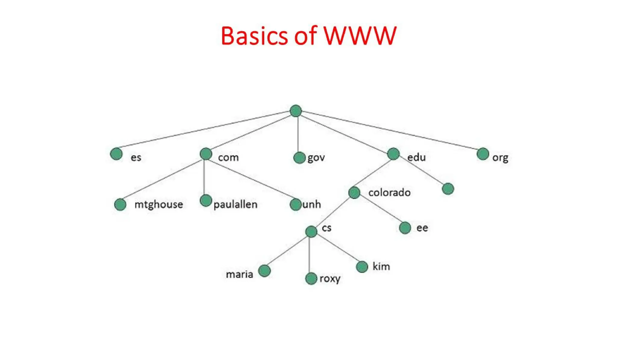 Unit 1 Introduction To Web Design Pdf