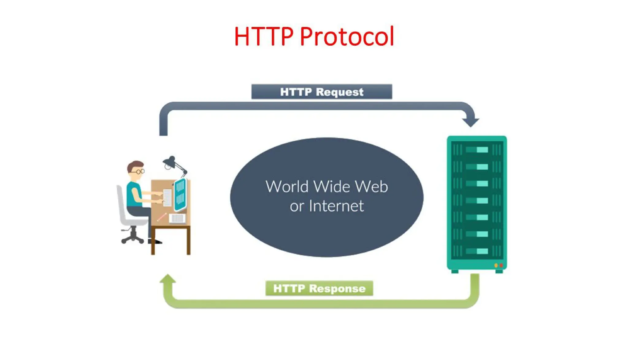 Unit 1 Introduction To Web Design Pdf