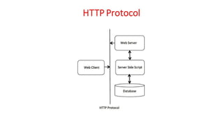 Unit - 1 - Introduction to Web Design | PDF
