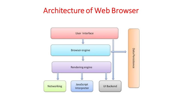 Unit - 1 - Introduction to Web Design | PDF