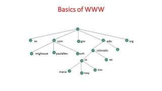 Unit - 1 - Introduction to Web Design | PDF