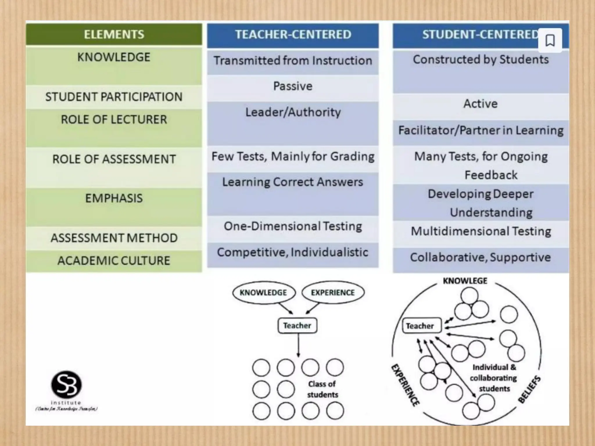 Unit-1-LEARNER-CENTERED-TEACHING-FOUNDATIONS-CHARACTERISTICS-summarized.pdf