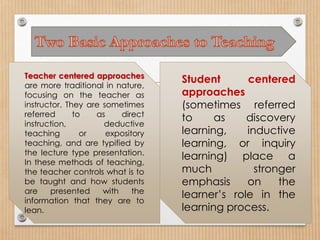 Unit-1-LEARNER-CENTERED-TEACHING-FOUNDATIONS-CHARACTERISTICS-summarized.pdf
