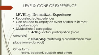 UNIT-1-LESSON-3-DALES-CONE-OF-EXPERIENCE.pptx