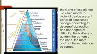 UNIT-1-LESSON-3-DALES-CONE-OF-EXPERIENCE.pptx