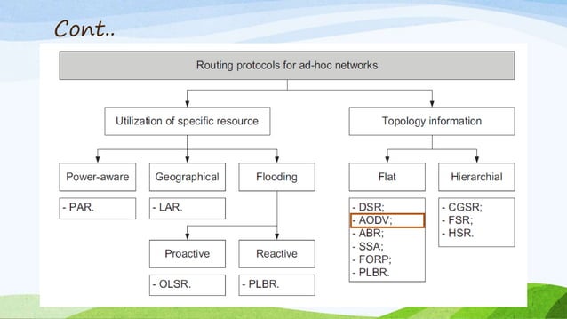 Manet Routing Protocols Issues And Classifications Pptx Computer 5048