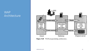 Unit 1 - mobile computing introduction | PDF