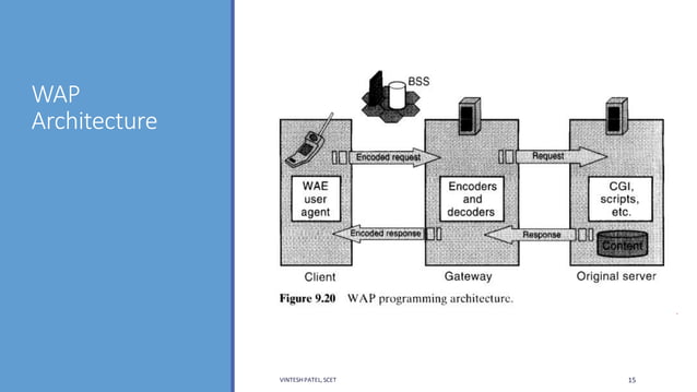 Unit 1 Mobile Computing Introduction Pdf