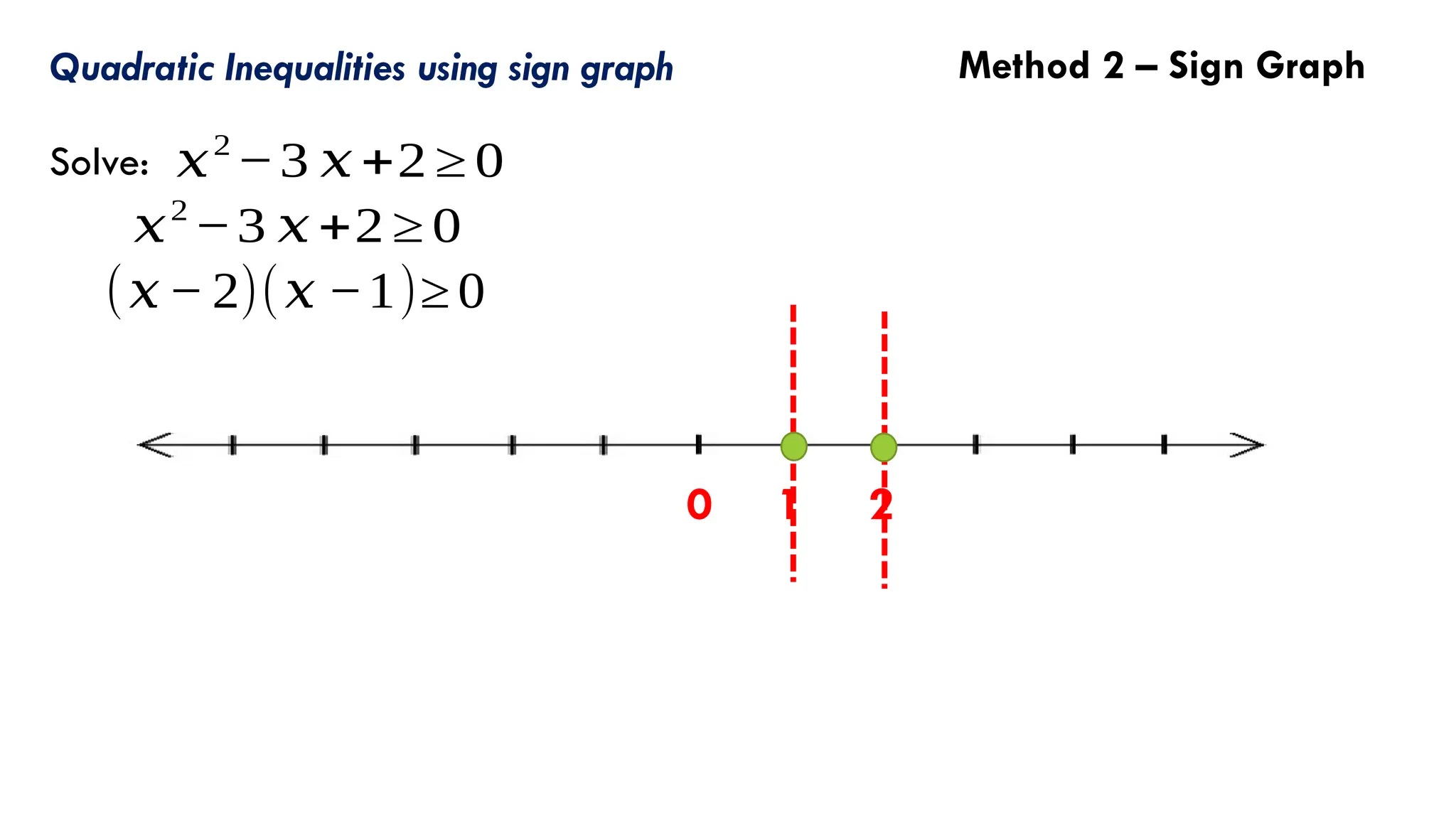 Unit-1-Mod-6-Quadratic-Inequalities.pptx