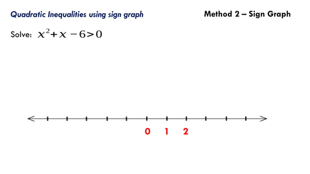 Unit-1-Mod-6-Quadratic-Inequalities.pptx
