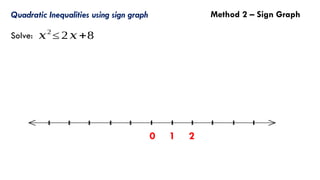 Unit-1-Mod-6-Quadratic-Inequalities.pptx