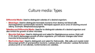 unit-1-Nutritional-Requirements-raw-materials-used-for-culture.pptx
